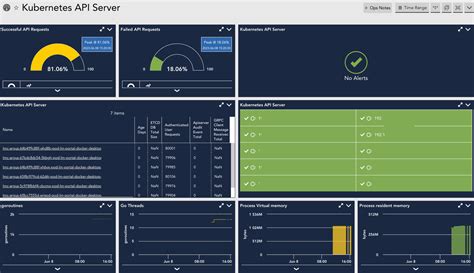 Kubernetes Api Server Monitoring Logicmonitor