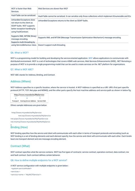 WCF Interview Questions By Scholarhat PDF PDF