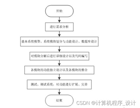 附源码计算机毕业设计ssm大学生就业推荐系统 Csdn博客