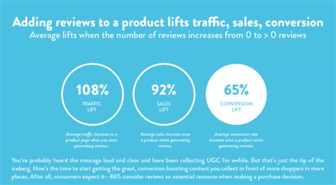 Ugc Campaign What How And Why With Examples Ugc Campaign What How And Why With Examples