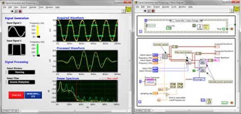 Labview Graphical Programming Language ~ Techno Trendszz