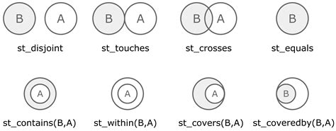 chapter 10 extensions mastering spark with r