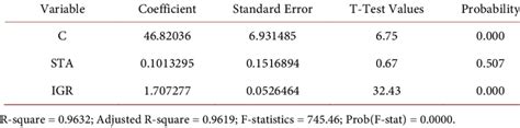 pooled ols parameter estimates download scientific diagram