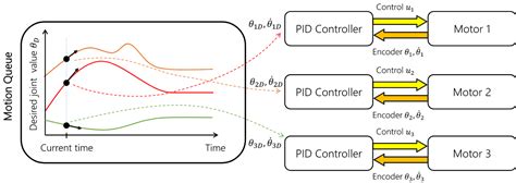 Control — Klampt Python Api 085 Documentation