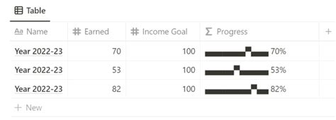 Notion Progress Bar Designs And How To Use Them Notionzen