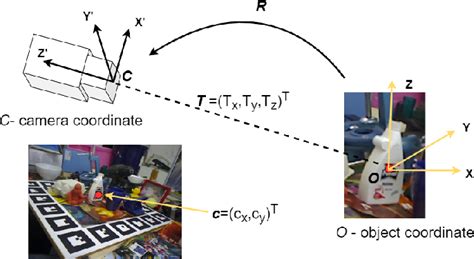 Figure 1 From Context Aware 6d Pose Estimation Of Known Objects Using