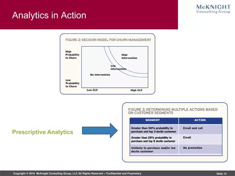 Predictive Vs Prescriptive Analytics Pdf