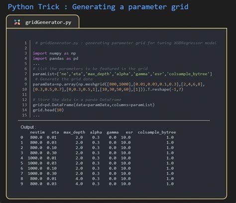 Python Machinelearning Code Technology Codetrick Ai Ml Mlmodels