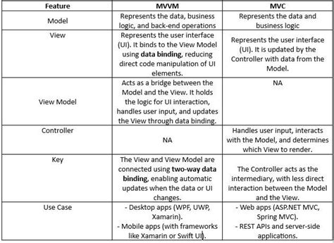 Mohamad Ismail On Linkedin Mvc Mvvm Backend Frontend Webmobile