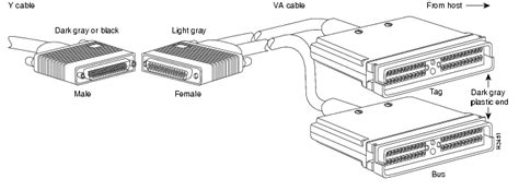 PA 1C P Parallel Channel Port Adapter Installation And Configuration Cisco