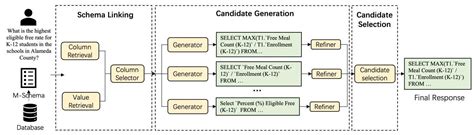 【nl2sql】xiyan sql 一个用于文本到 sql 的多生成器集成框架 xiyan sql csdn博客