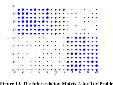 figure 13 from consistent bipartite graph co partitioning for star