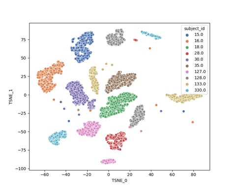 The Design Of The Proposed Autoencoder Download Scientific Diagram