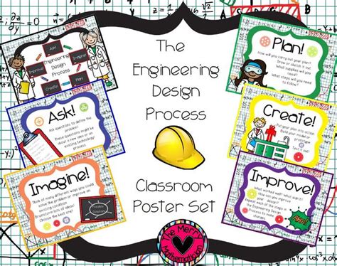 Engineering Design Process Posters Elementary Teaching Resources