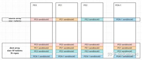 Nvshmem学习 知乎