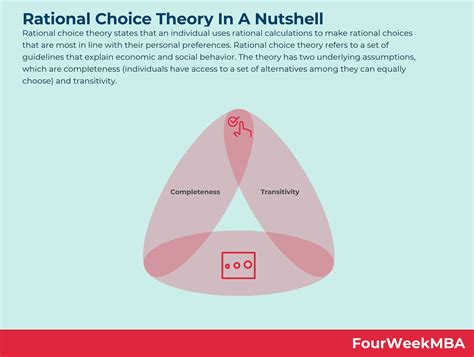 What Is Rational Choice Theory Rational Choice Theory In A Nutshell FourWeekMBA