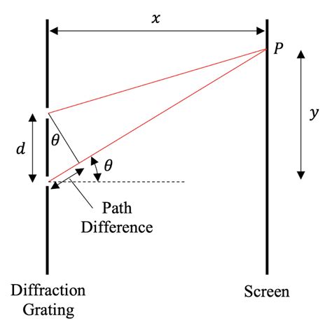 Solved In The Diagram Below A Very Small Part Of The