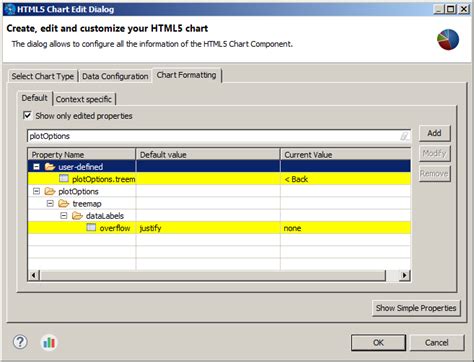 Example Of A Tree Map Using Multiple Levels And Advanced Formatting 8