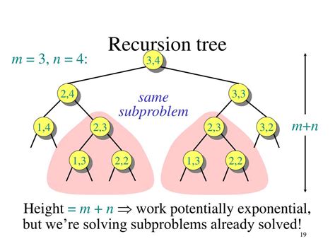 PPT Dynamic Programming PowerPoint Presentation Free Download ID
