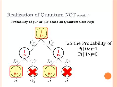 Quantum Cost Calculation Of Reversible Circuit Ppt Programming Languages Computing