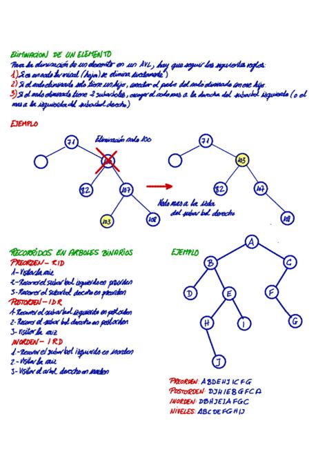 Apuntes De Estrategias De Programación Y Estructuras De Datos Apuntes De Estrategias De Programación Y Estructuras De Datos