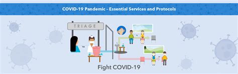 Protocol Slide With 01 Durdans Hospital