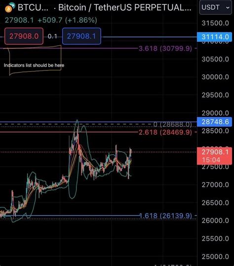 indicator list not working r tradingview