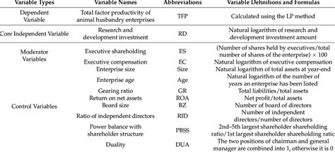 Variables Definitions And Formulas Download Scientific Diagram