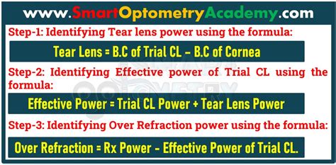 Contact Lens Over Refraction Calculation In Just 3 Simple Steps Smart Optometry
