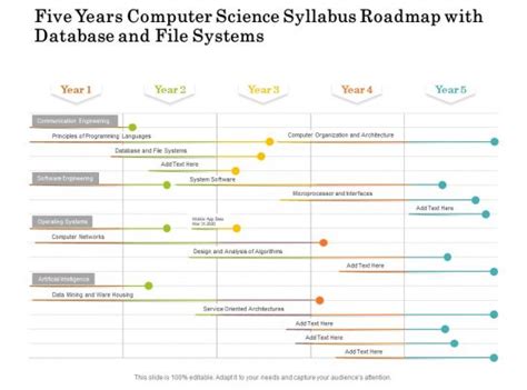 Database Roadmap Slide Team