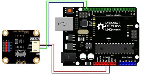 Gravity I2c Ads1115 16 Bit Ad轉換模組 相容arduino、樹莓派 Dfrobot 台灣物聯科技 Taiwaniot