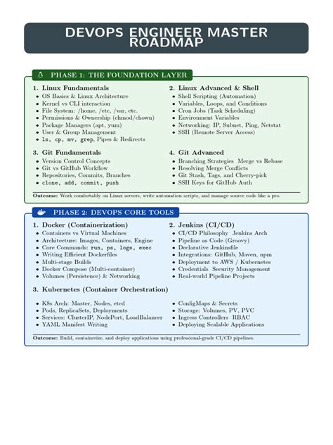 Devops Roadmap Pdf Linux Computer Architecture