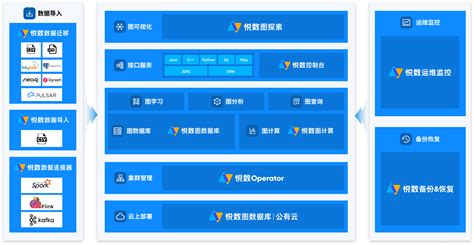 悦数图数据库er图数据库图数据库公司图数据库可视化