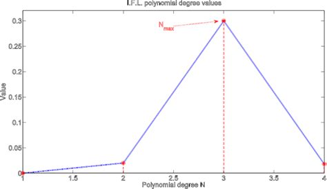 Figure 2 From Underwater Object Tracking Using Time Frequency Signatures Of Acoustic Signals