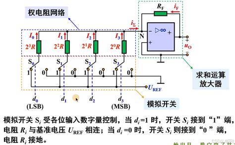 数字电子技术 —— 第七章数模与模数转换电路 Csdn博客