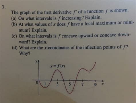 solved 1 the graph of the first derivative f of a function