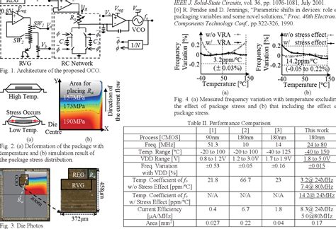 Figure 2 From A 3 2ppm °c Second Order Temperature Compensated Cmos On Chip Oscillator Using