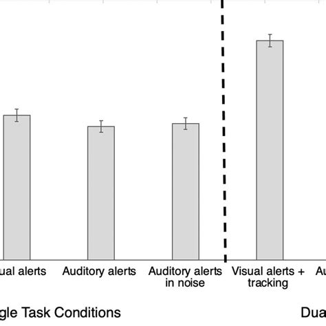 alt text a bar graph plotting overall workload scores for all