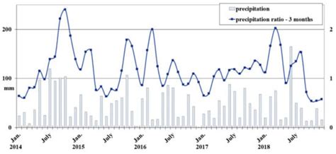 Remote Sensing Special Issue Wetland Mapping And Monitoring Using Advanced Synthetic