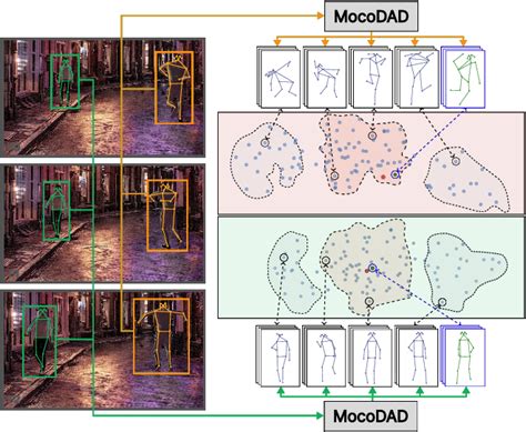 Pdf Multimodal Motion Conditioned Diffusion Model For Skeleton Based