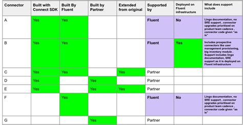 connect sdk overview