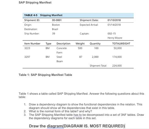 Solved Sap Shipping Manifest Table 1 Sap Shipping Manifest Solved Sap Shipping Manifest Table 1 Sap Shipping Manifest