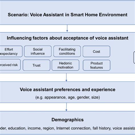 Structure Of The Questionnaire Survey Download Scientific Diagram