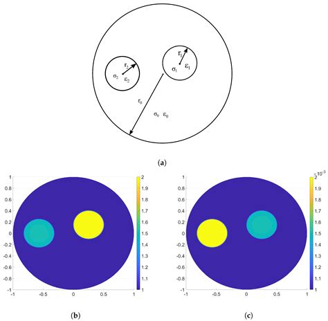 Lumped Element Method Based Conductivity Reconstruction Algorithm For Localization Using