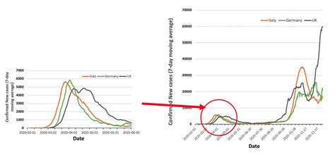 Developing And Using Computer Models To Understand Epidemics Nsta