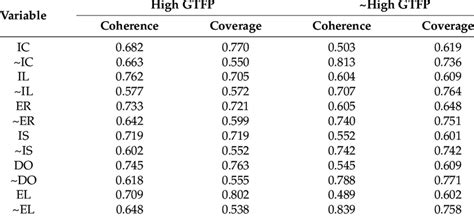 tests of necessity for individual condition variables download