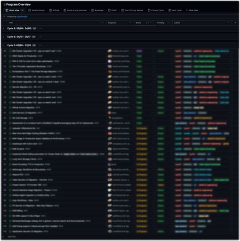 How Mux Increased Engineering Velocity By 50 Mux