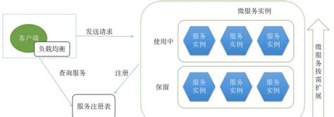 微服务与容器编排 Csdn博客