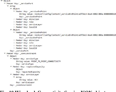 Figure 1 From End To End Hierarchical Network Orchestration Using Transport Api Semantic Scholar