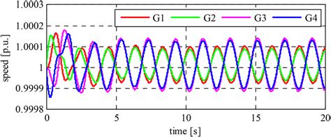 generator rotor speed responses to the small disturbances without hvdc